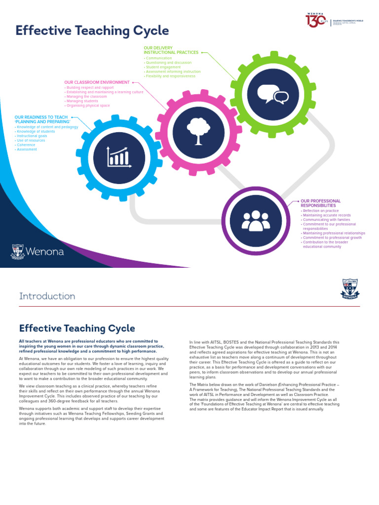 WenonaEffectiveTeachingCycle - A4 HR R | PDF | Educational Assessment ...