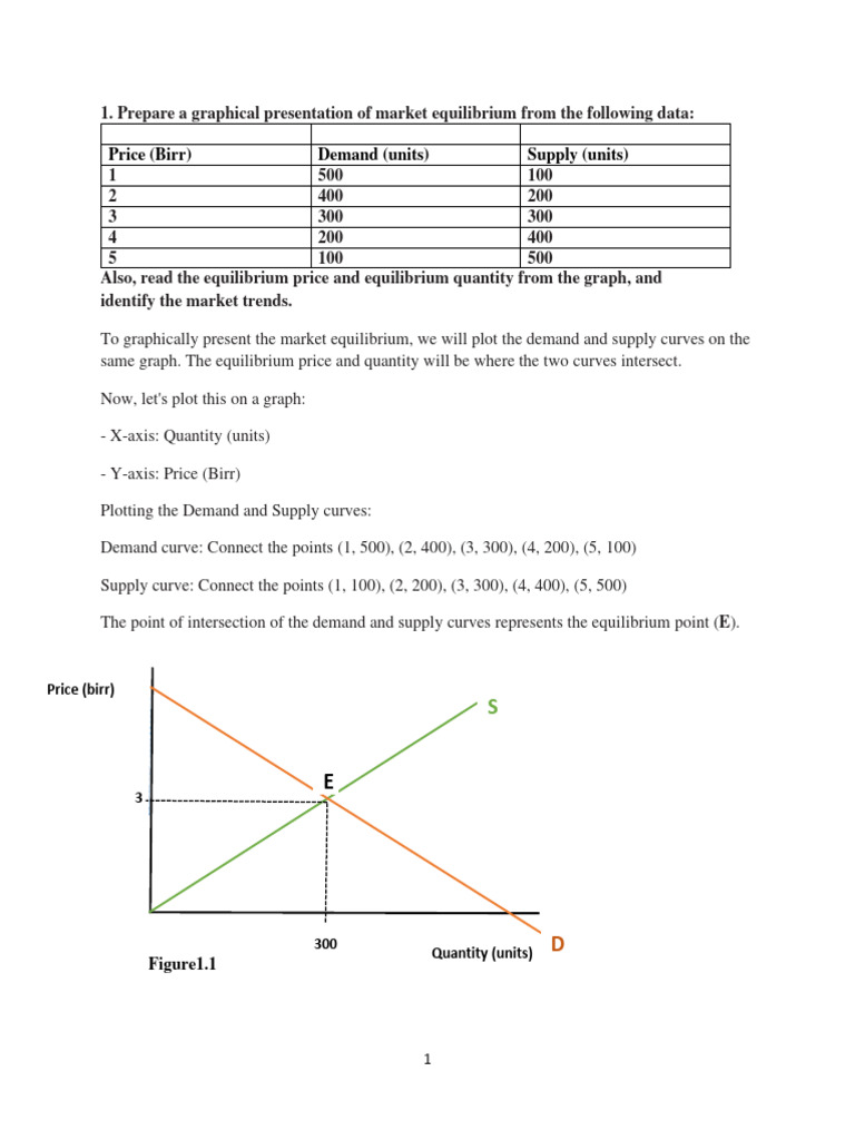 Economics Assignment | PDF | Demand | Economic Equilibrium