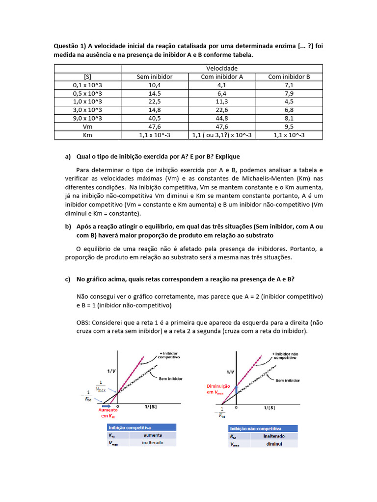 Resolução Prova Bioquimica UFMG | PDF | Hemoglobina | Enzima