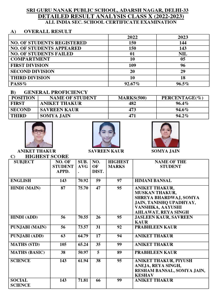 Class X Result Analysis | PDF | Languages | Foreign Language Studies