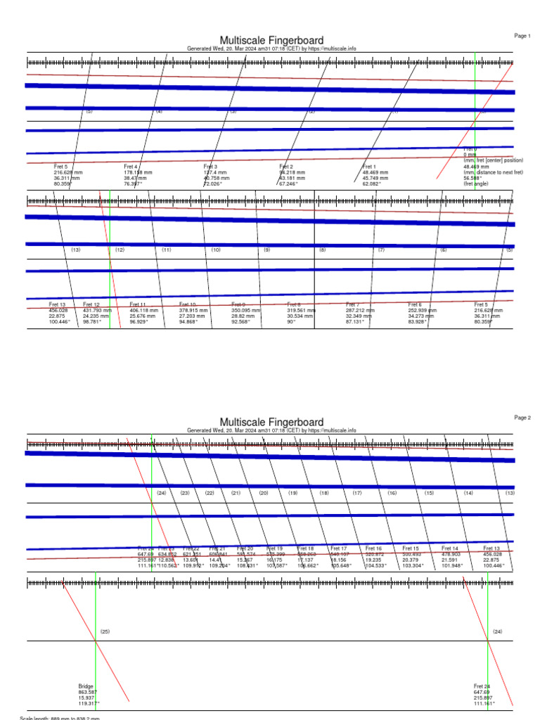 Multiscale Fretboard Calculator Guide | PDF | Celtic Musical ...