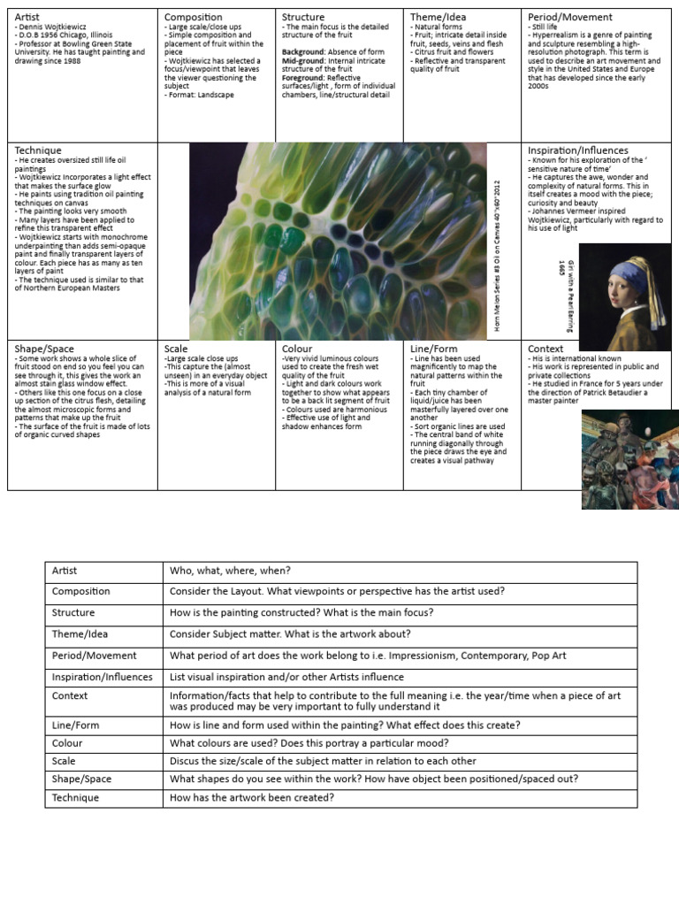 Graphic Organiser - Examplar (Dennis Wojkiewicz) | PDF | Composition ...