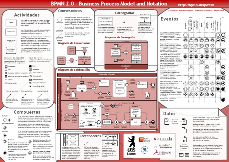 Bpm # Bpmn 2.0 - Poster | Áreas de informática | Tecnología