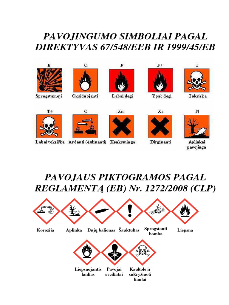 Lankstinukas Pavojingumo Simboliai-Piktogramos | PDF