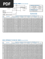 Oring Sizes BS1806 PDF | PDF