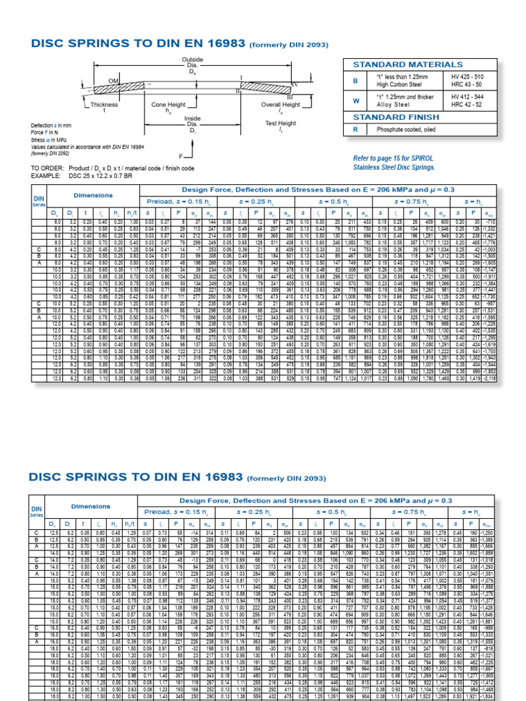 EN 16983 (Ex DIN 2093) Dim 1 | PDF | Steel | Stainless Steel