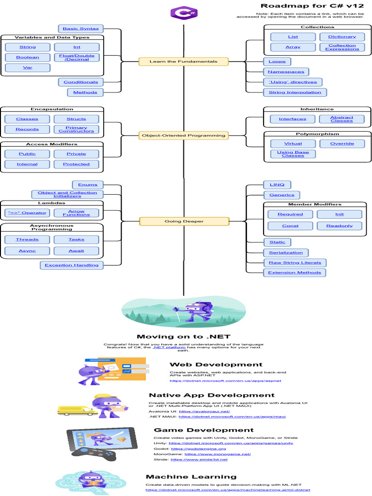 Csharp-Roadmap Drawio | PDF | Software Engineering | Information Technology Csharp-Roadmap Drawio | PDF | Software Engineering | Information Technology