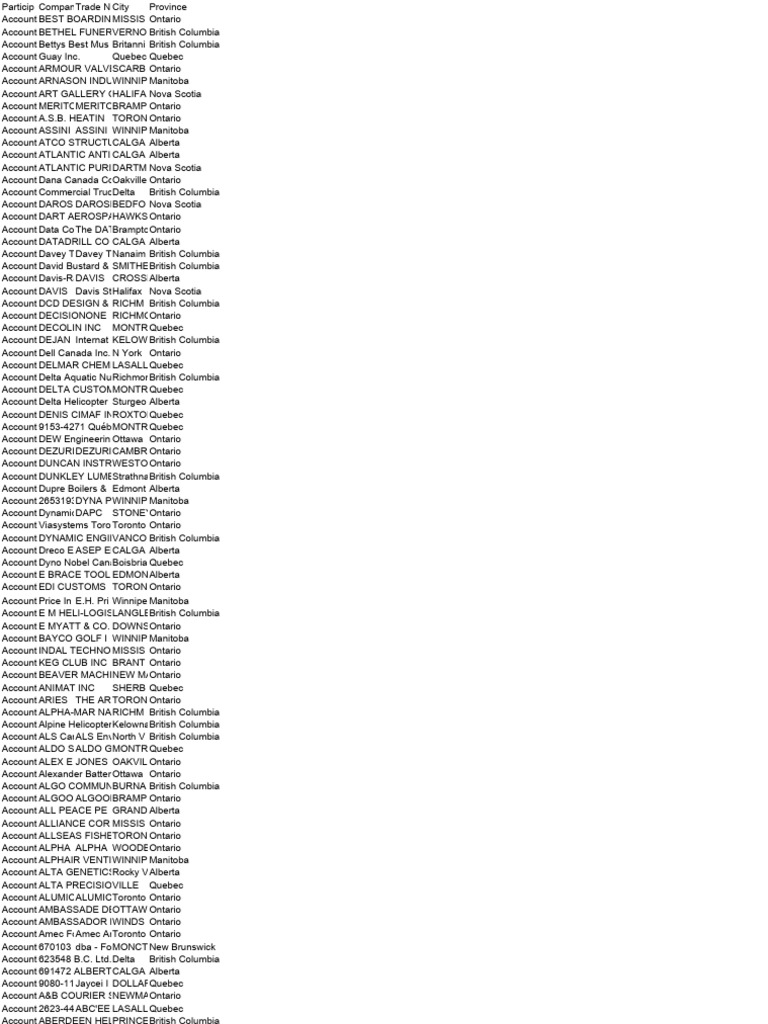 TC ACS Members List en | PDF