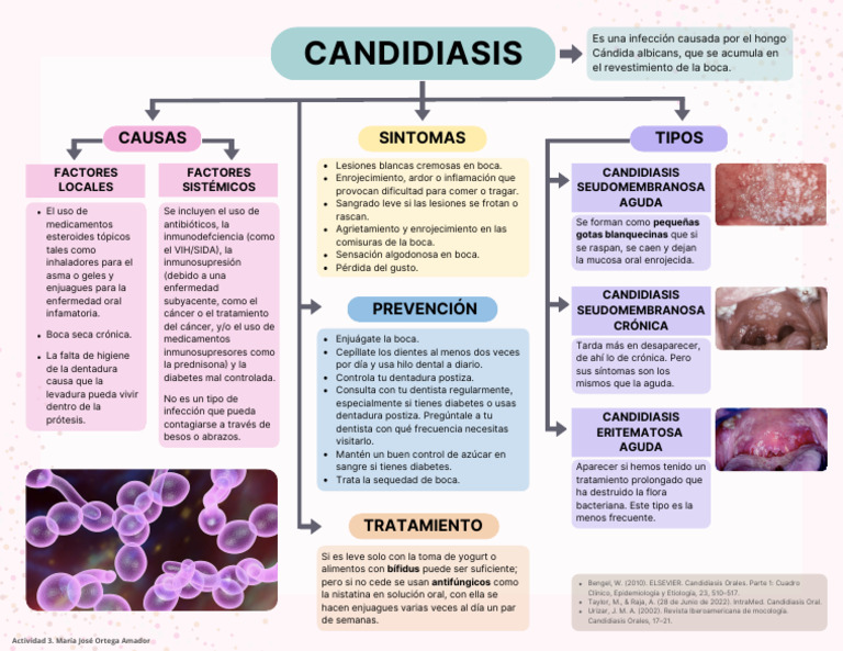 Candidiasis | PDF