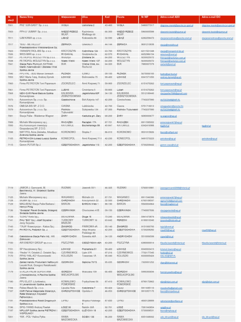 Usluga Eparagon Na Stacjach Franczyzowych - Pdf.coredownload | PDF