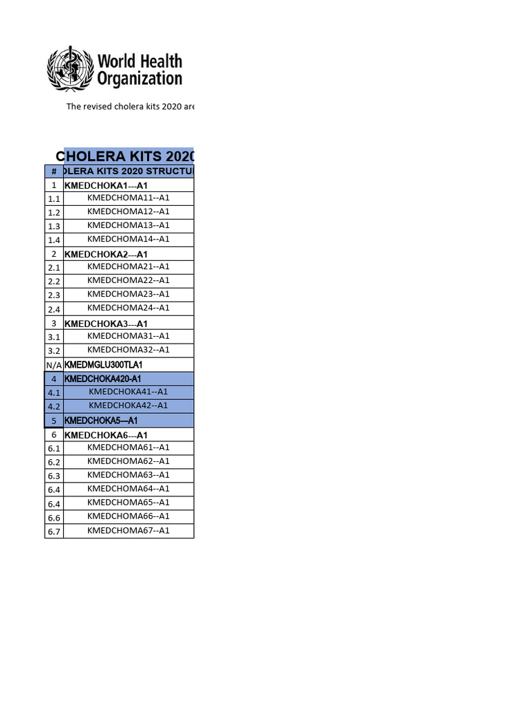 Cholera Kits 2020 Structure Guide | PDF | Cholera | Syringe