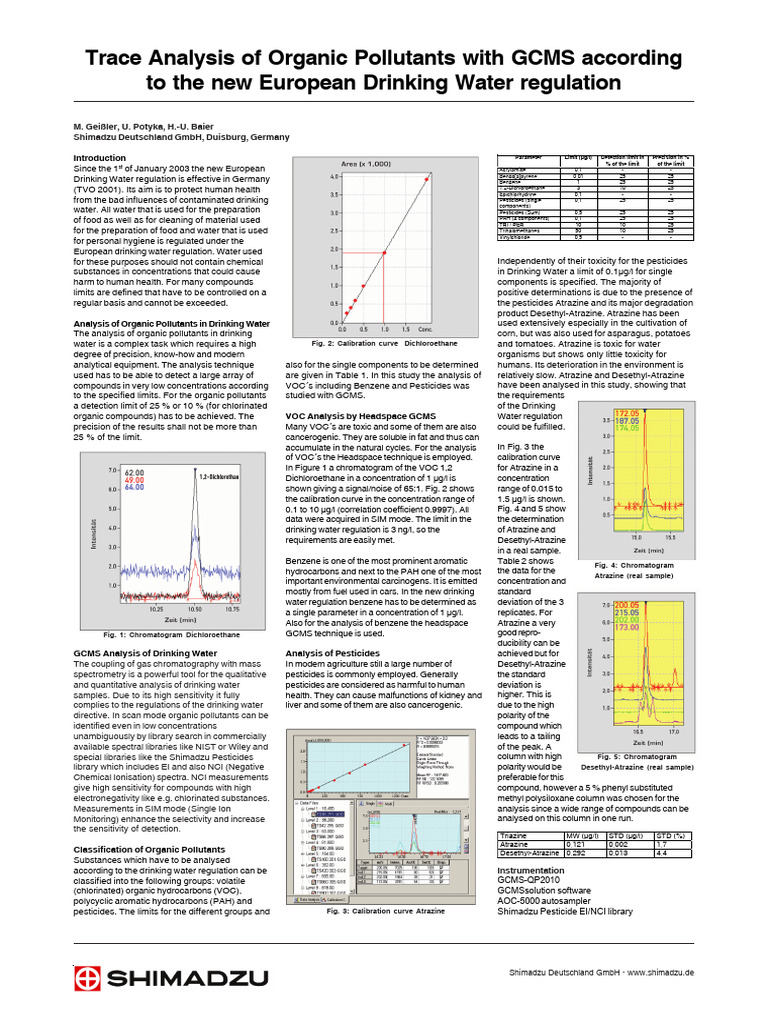 Trace Analysis of Organic Pollutants With GCMS According To The New European Drinking Water ...