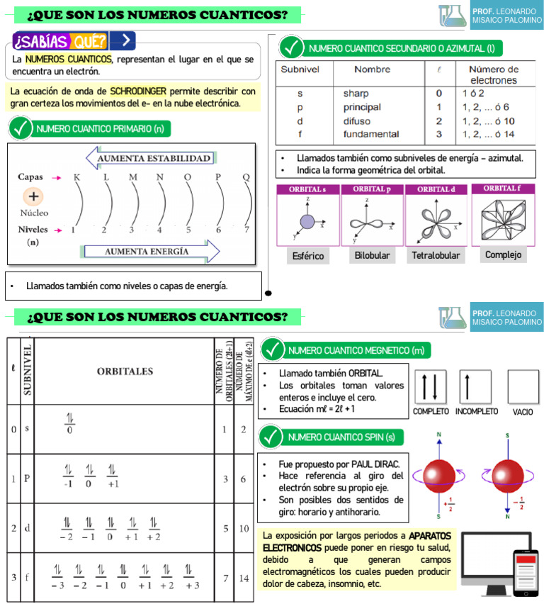 Numeros Cuanticos | PDF