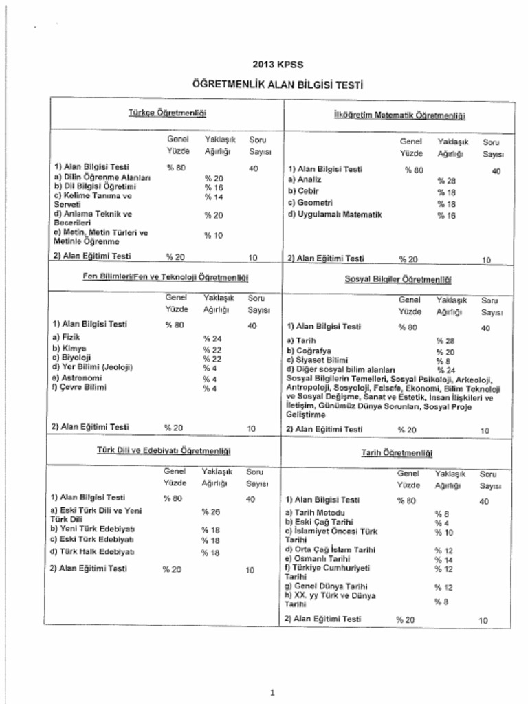 Oabt Ornek Soru Ve Agirliklarpdf | PDF