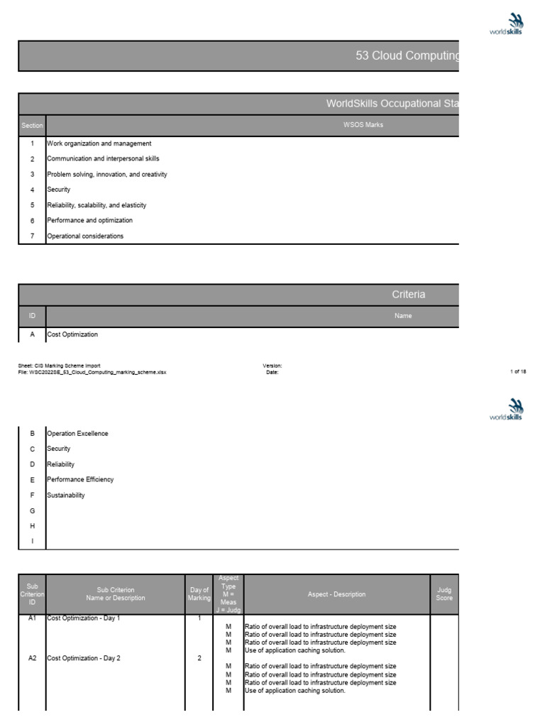 Cloud Computing Marking Scheme | PDF | Computer Network | Information ...