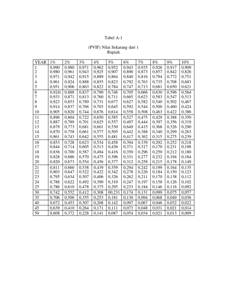 Tabel Pvif | PDF
