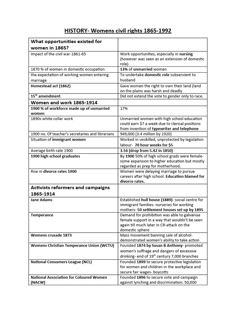 HISTORY - Womens Civil Rights 1865-1992 | PDF | Women's Suffrage | Feminism