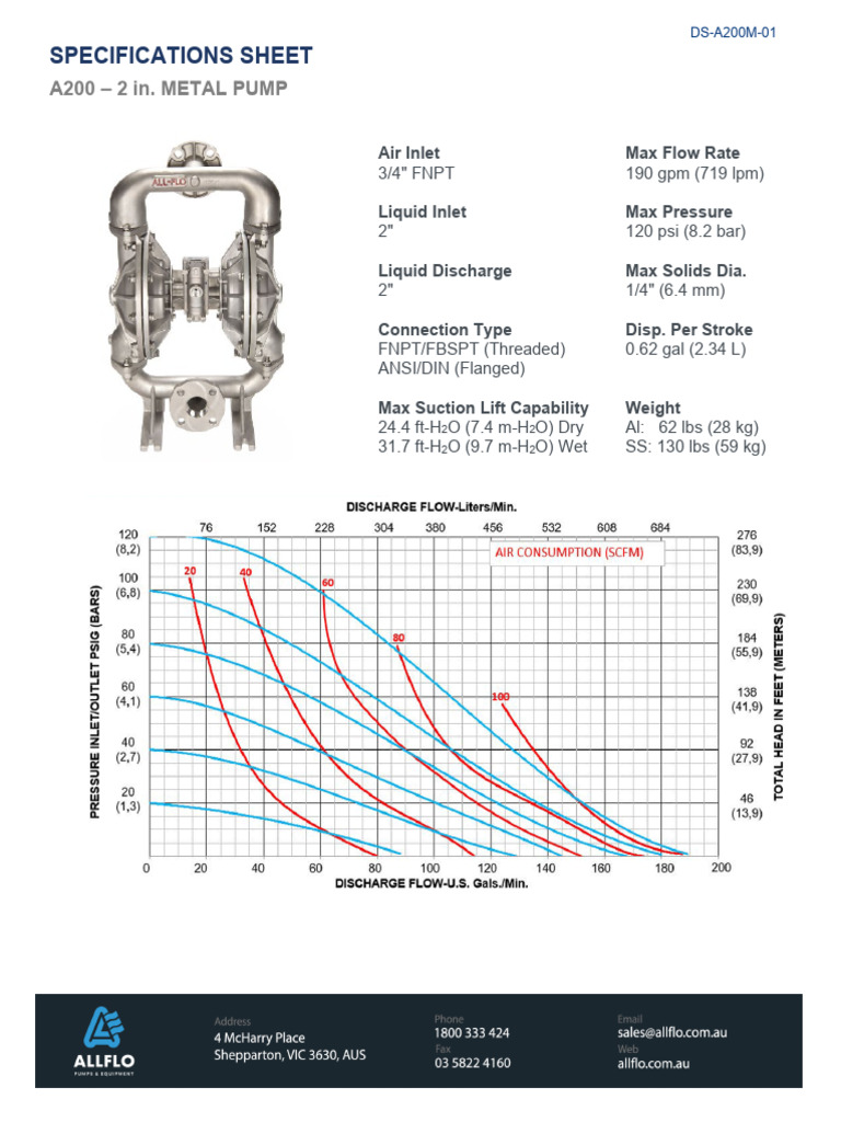 A200 Metal Data Sheet | PDF