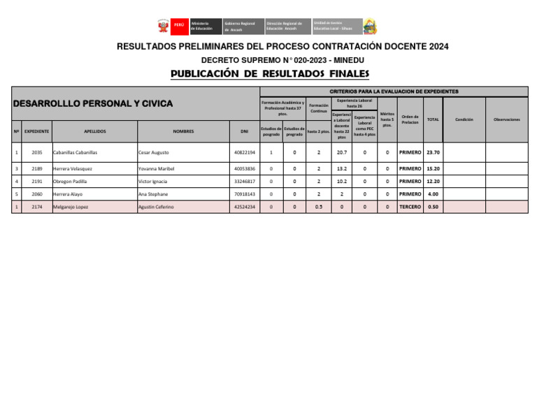 Cuadro-Final DPCC | PDF