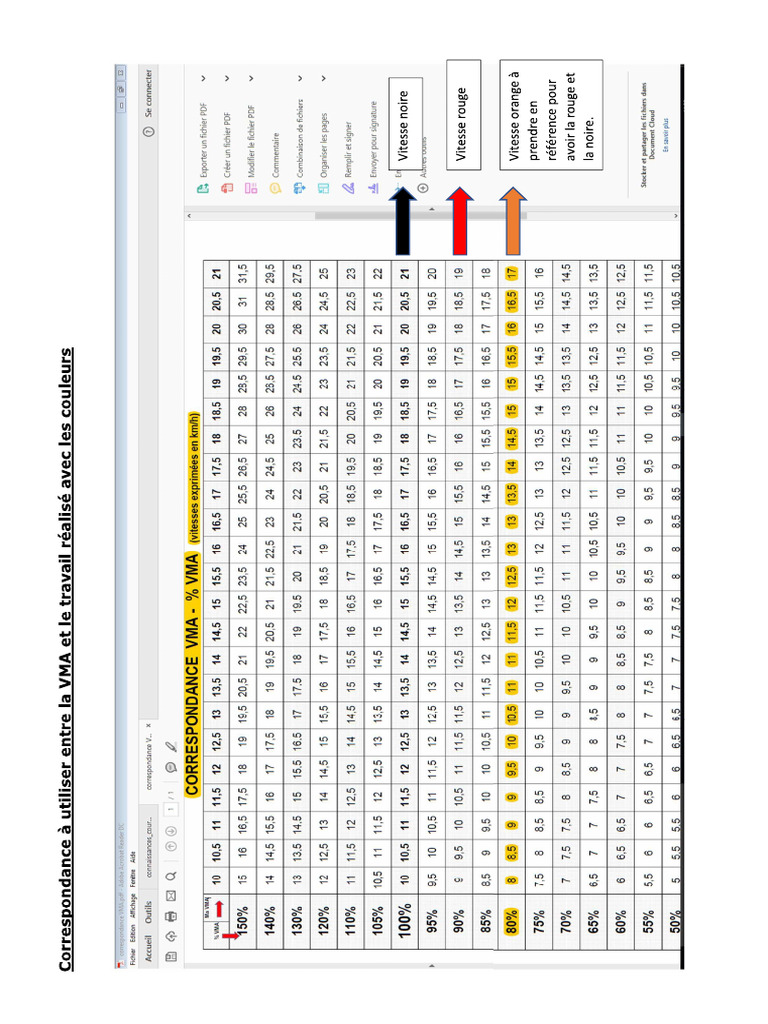 Tableau Des Vitesses | PDF