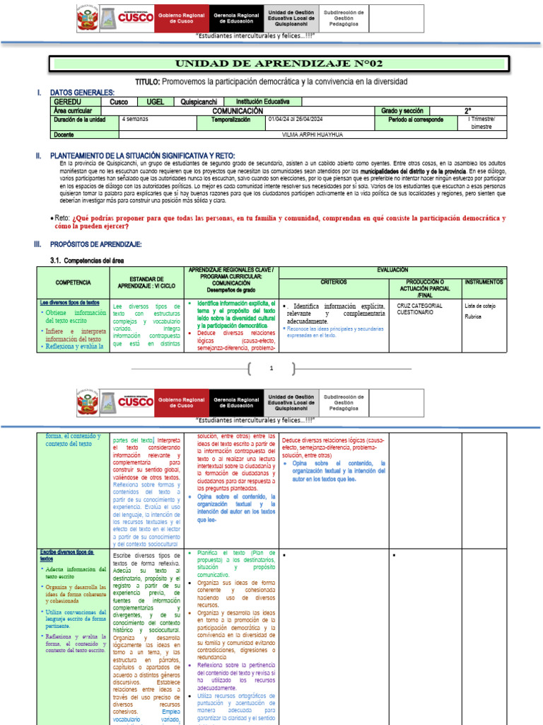 2 - Esquema Sugerente - Unidad de Aprendizaje - 2024 | PDF | Aprendizaje | Evaluación