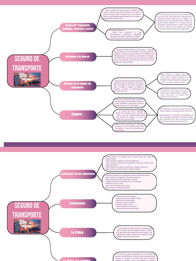 Unidad Iii. - Esquema | PDF | Seguro | Póliza de seguros