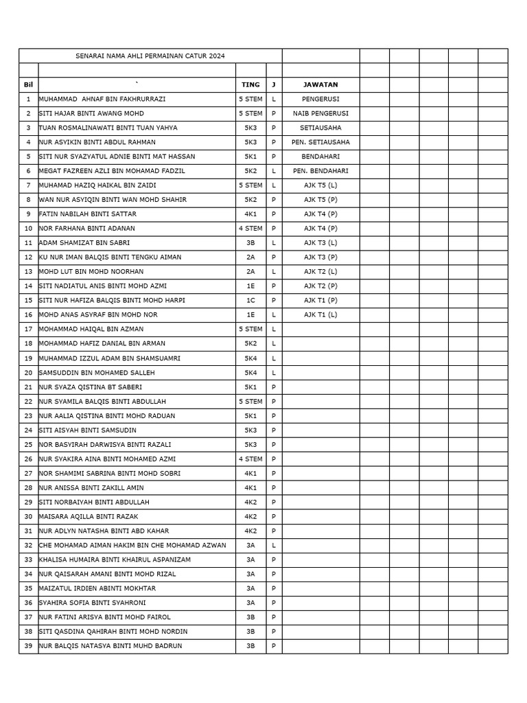 2024 NAMELIST CATUR | PDF