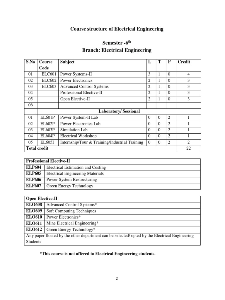 Updated B.tech 5th & 6th Sem Structure & Syllabus JUT, Ranchi-1 | PDF