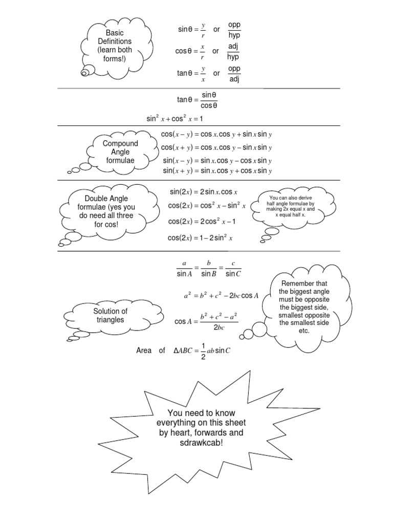 Trig Summary | PDF