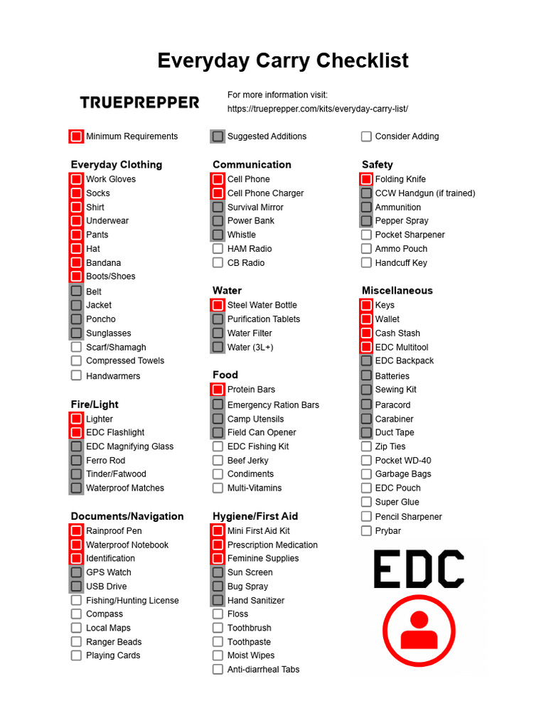 Everyday Carry Checklist Everyday Carry Checklist | PDF