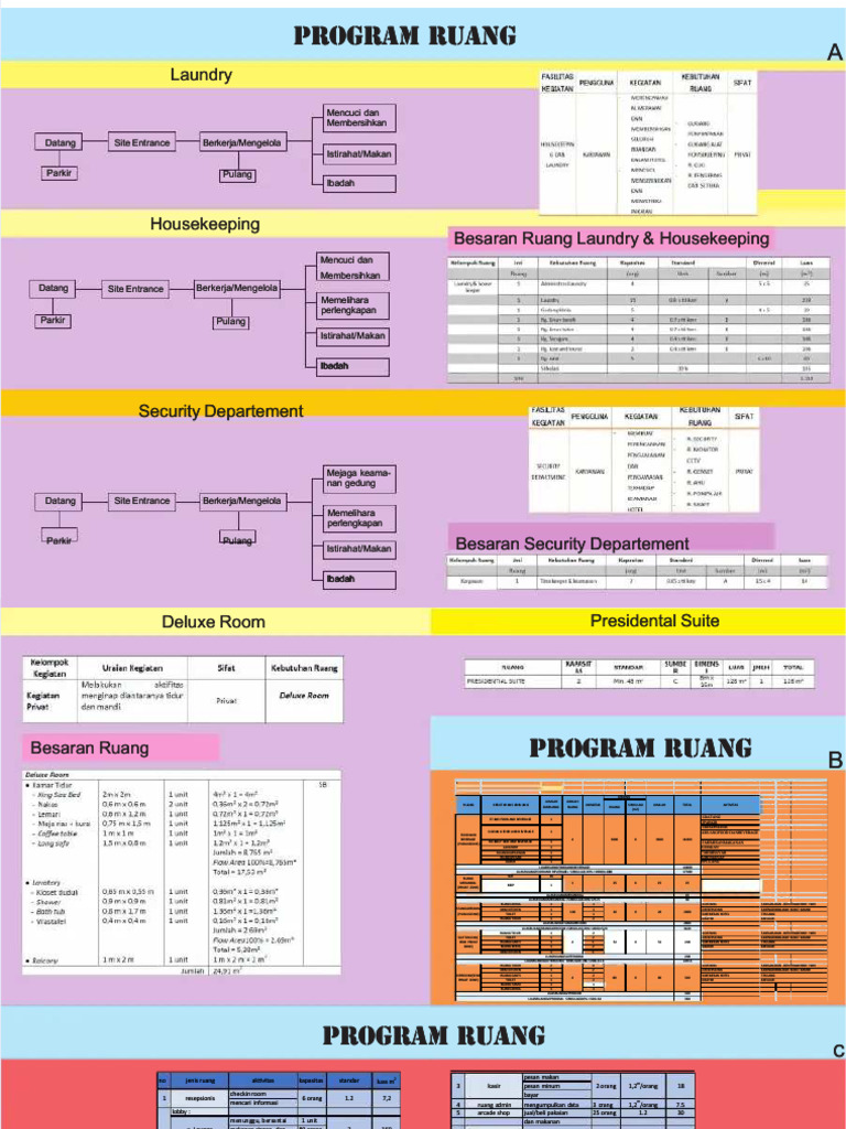 PDF Program Ruang Hotel Bintang 5 - Compress | PDF