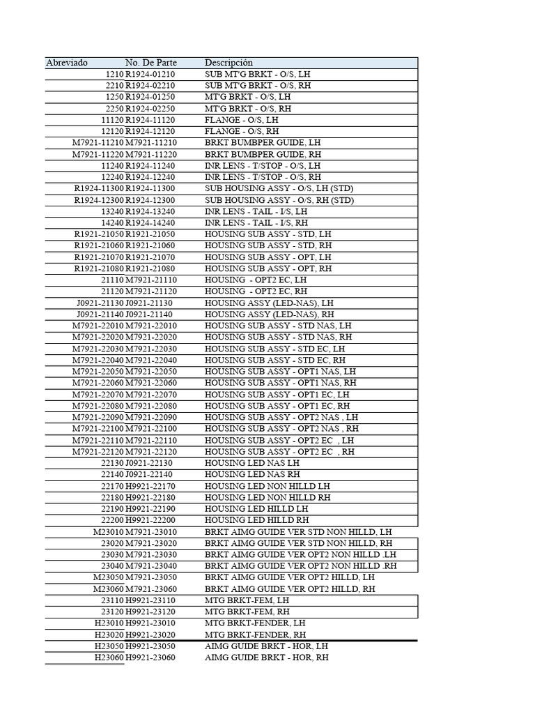 Inventarios Diarios DK 2024 | PDF | Motor Vehicle | Automotive Industry