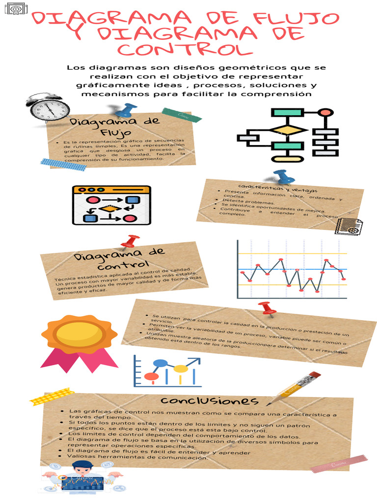 Infografía Flujo y Control | PDF | Informática