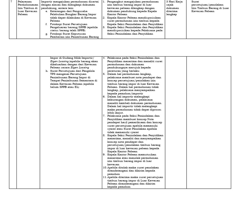 Pelayanan Permohonanan Izin Timbun Di Luar Kawasan Pabean | PDF