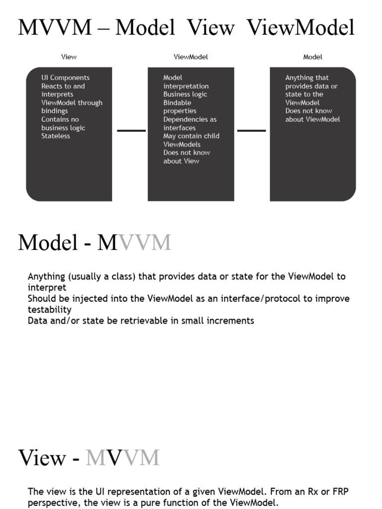 Mvvm Architecture Pdf User Interface Interface Computing 6527