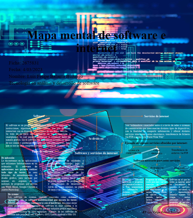 GA1-220501046-AA1-EV01 Mapa mental de software e internet | PDF