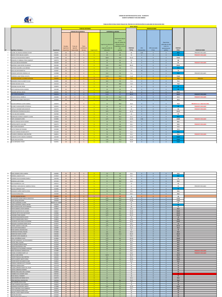 Resultados Auxiliares Educación 2024 | PDF