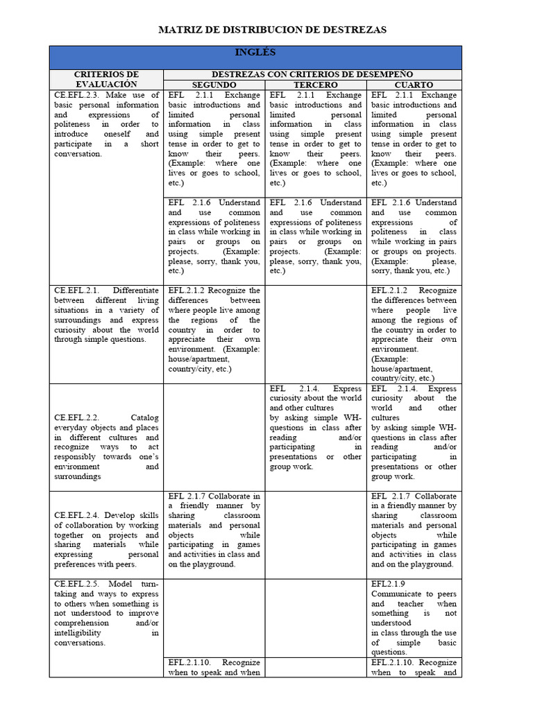 Matriz de Distribucion de Destrezas Ingles 22-23 | PDF | English As A ...