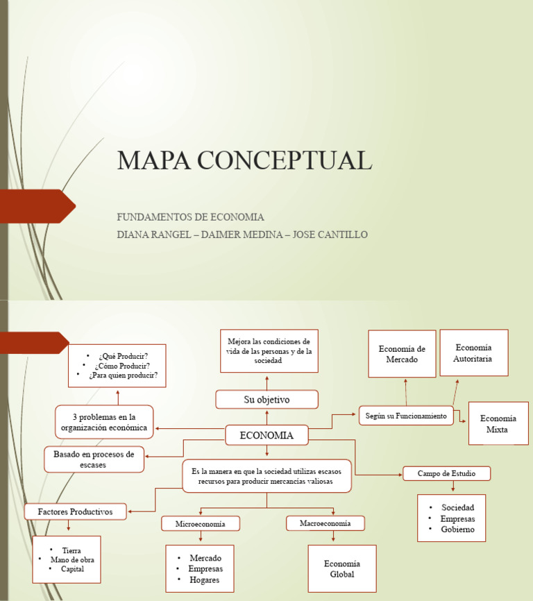Fundamentos de Economia - Mapa Conceptual | PDF