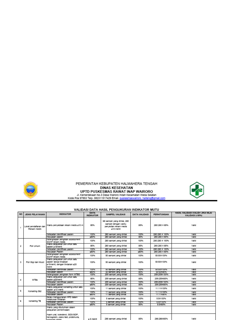5.1.3 Ep.A Validasi Data Hasil Pengukuran Indikator Mutu | PDF