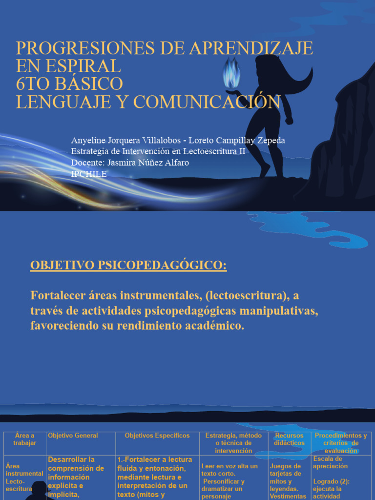 Progresion 6to Basico | PDF