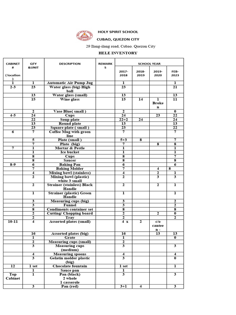 Inventory HELE TLE | PDF | Spoon | Teaspoon