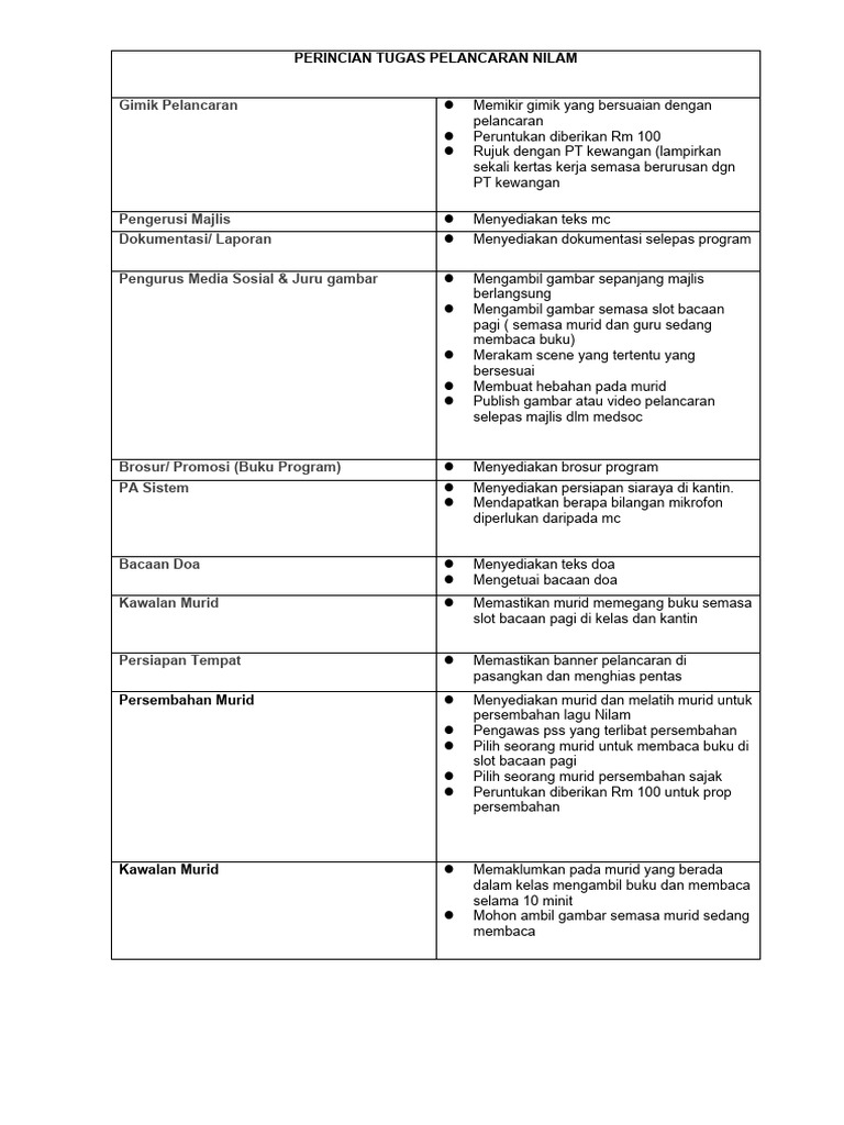 Pelancaran Program Nilam | PDF