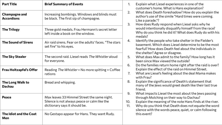 The Book Thief Part 7 Analysis Questions | PDF