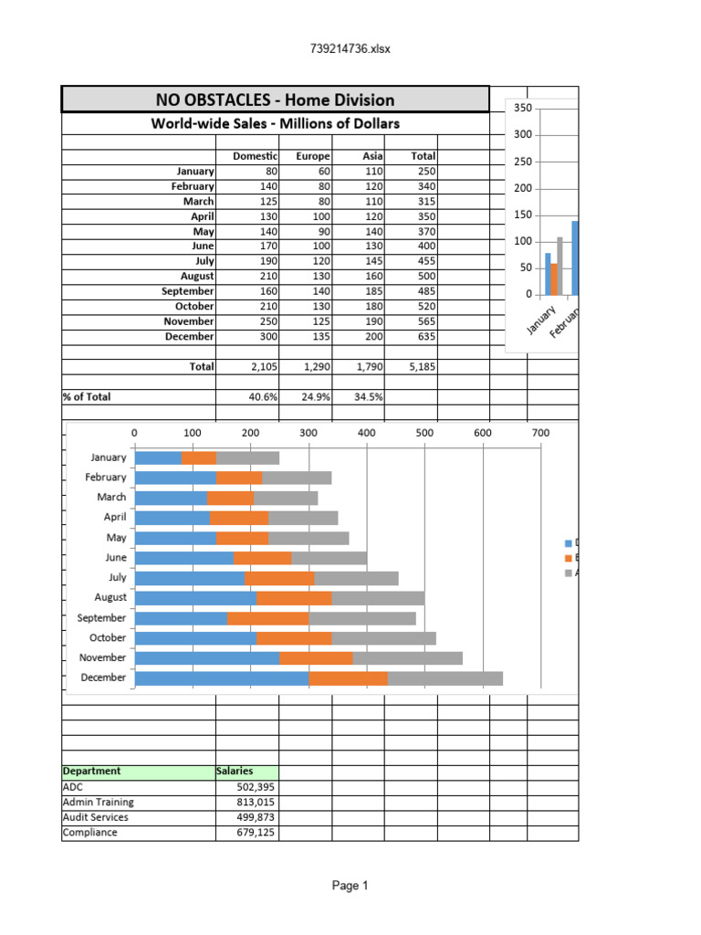 25 - Specific Chart Types | Download Free PDF | Workweek And Weekend