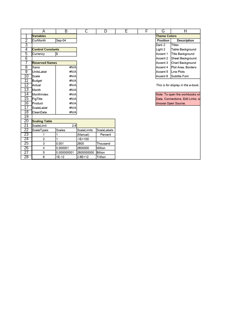 73 - Monthly Performance Report Dashboard | PDF | Balance Sheet | Gross Margin