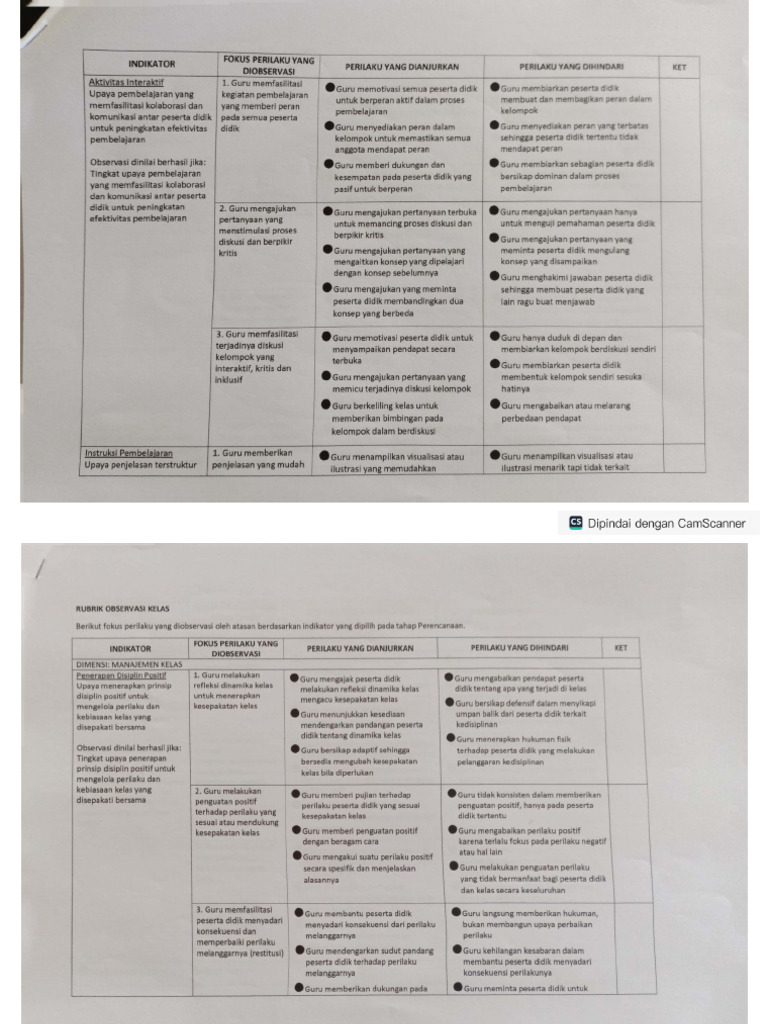 Indikator PMM-1 | PDF