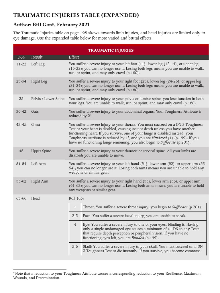 Expanded Traumatic Injuries Table | PDF | Thorax | Vertebral Column