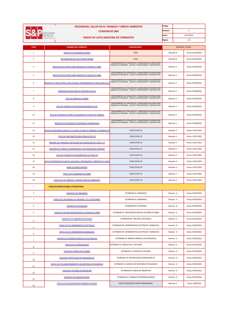 Formatos SSOMA | PDF | Documento de identidad