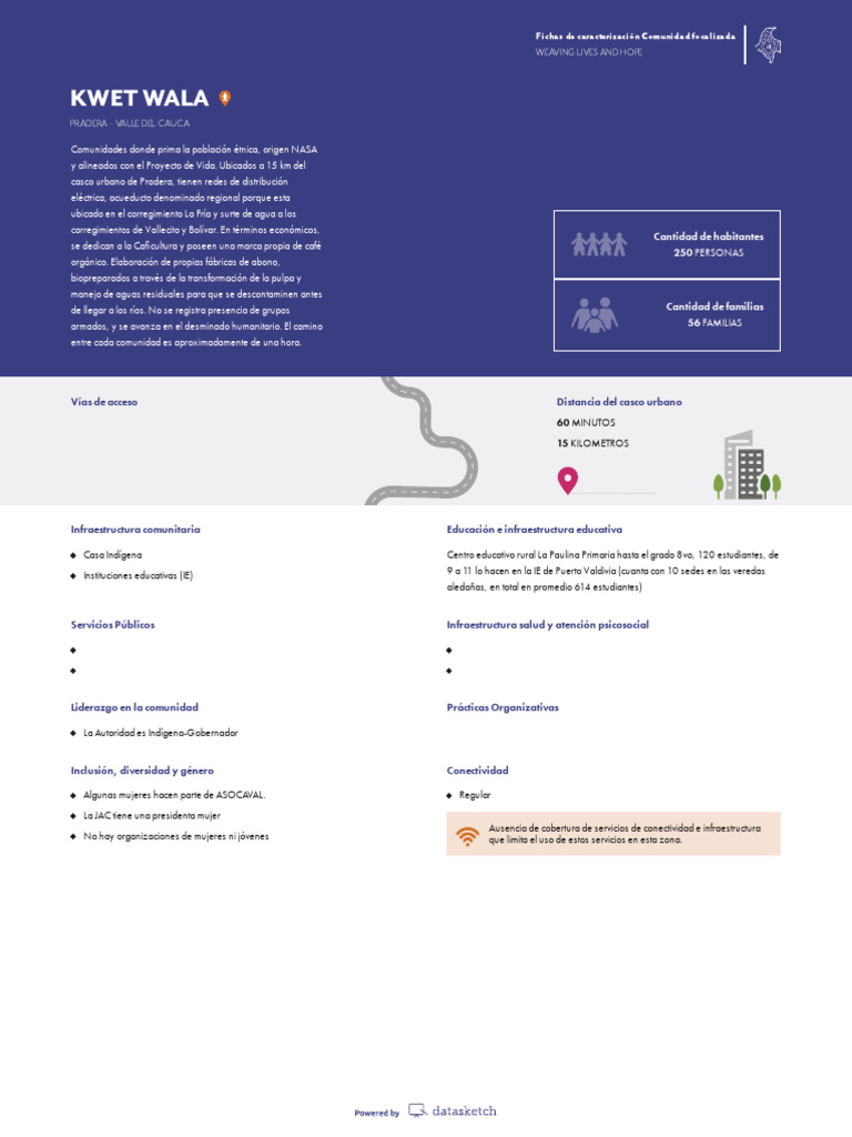 Ficha Kwet Wala | PDF